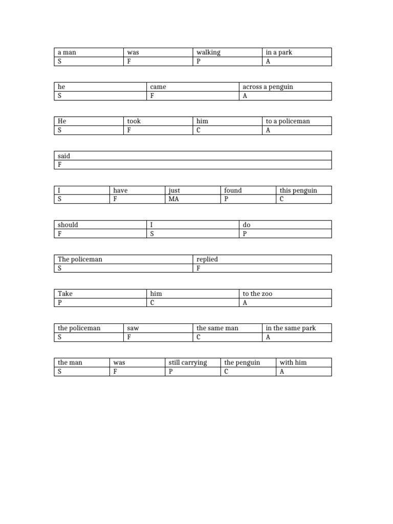 Exercise_2.4_Answer_Tables | PDF