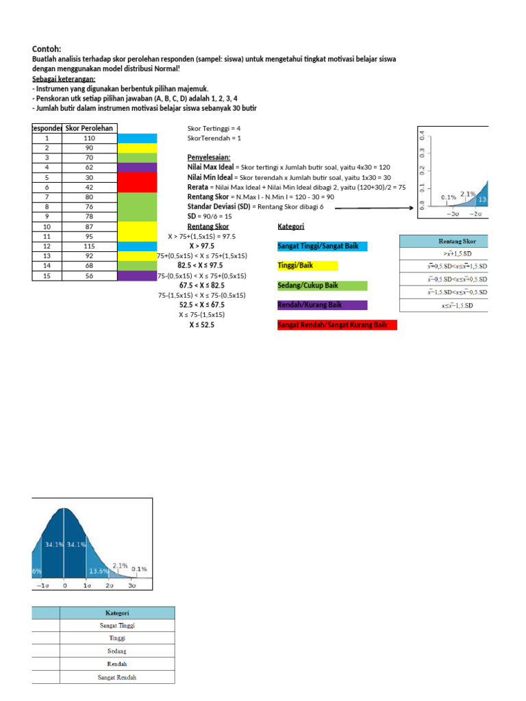 Penerapan Model Distribusi Normal | PDF