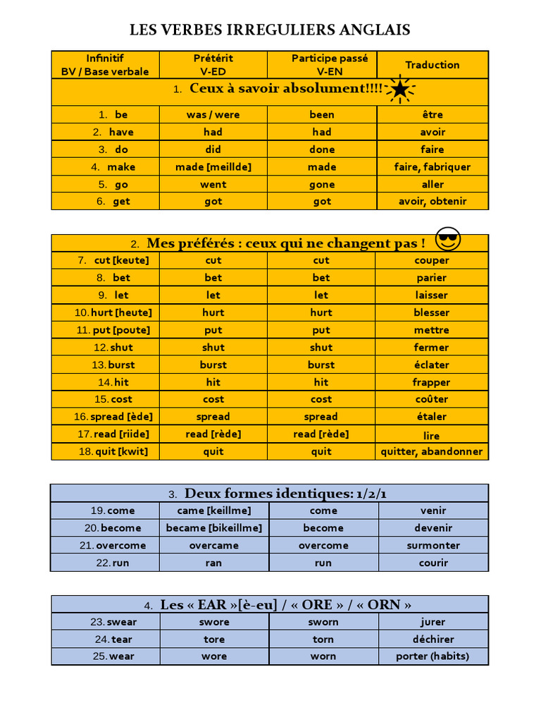 LES VERBES IRREGULIERS Par Ressemblance | PDF