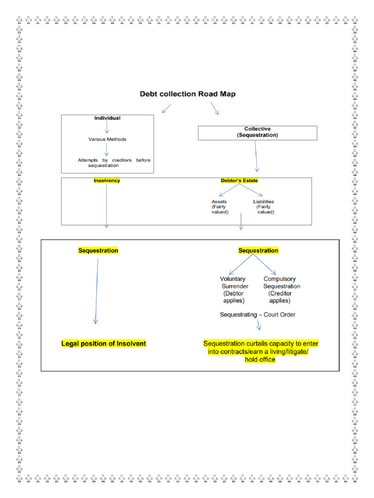 MRL3701 - Chapter 4 - SUMMARY | PDF | Insolvency | Debtor