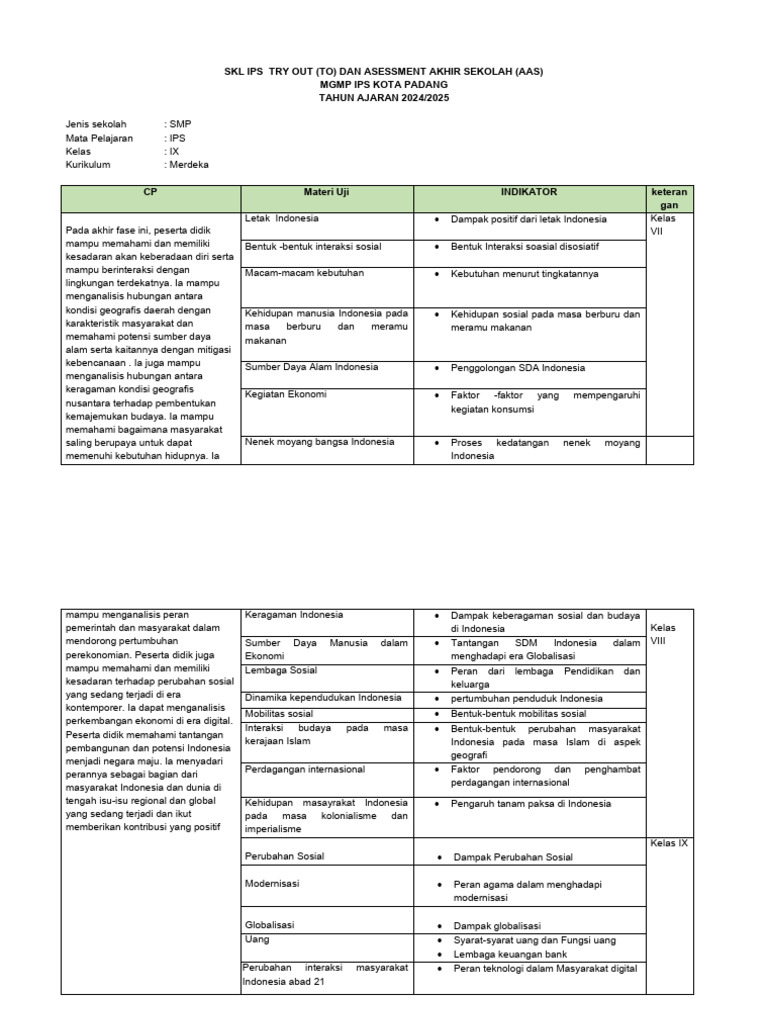 SKL To Dan Asas Ips Kelas 9 2024..2025 9 Ok-1 | PDF