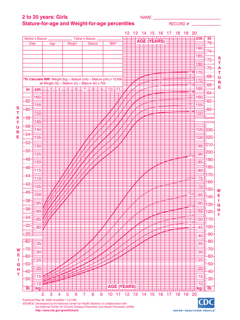 CDC BMI Chart for Girls (2-20 Years) | PDF | Body Mass Index | Nutrition