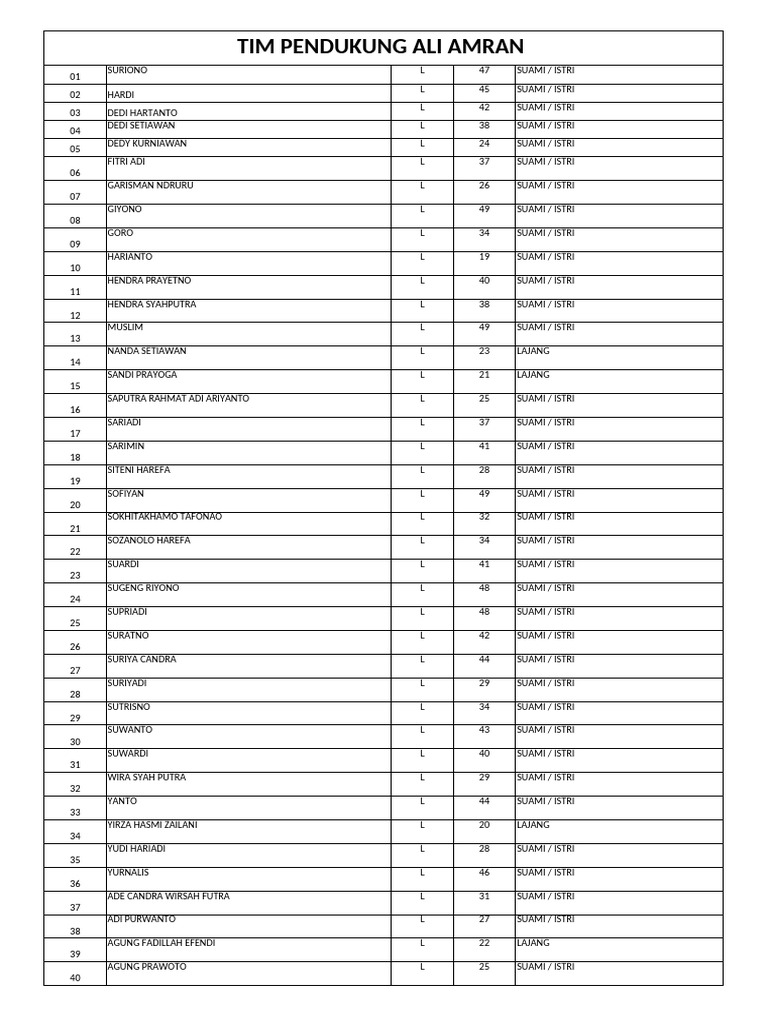 DATA PENDUKUNG ALI IMRAN | PDF