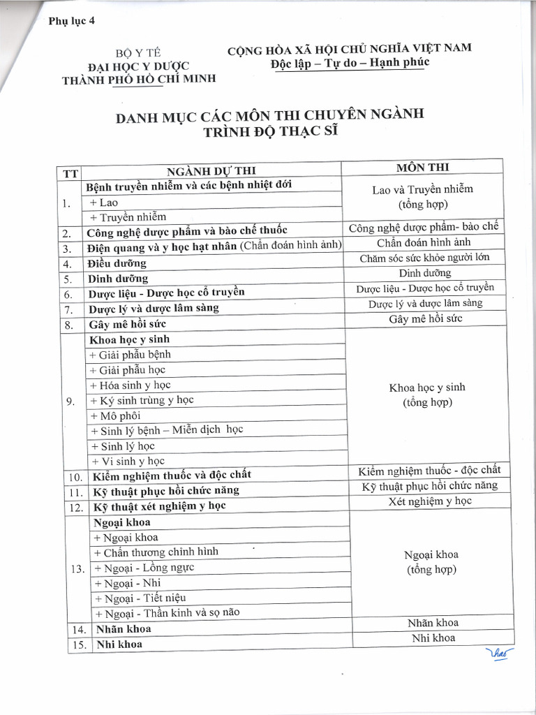 PhuLuc - 4 - MonChuyenNganh - Update | PDF