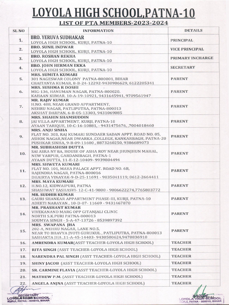 Pta Members 2022 2023 | PDF