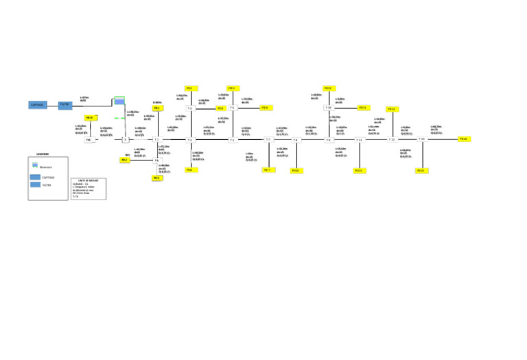 Plan Synoptique - Benavony | PDF