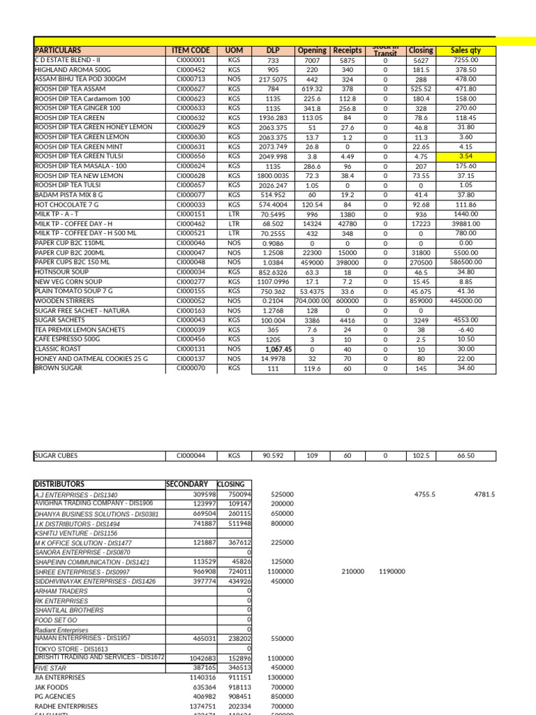 SCS Format MARCH-2025 | PDF | Tea | Coffee
