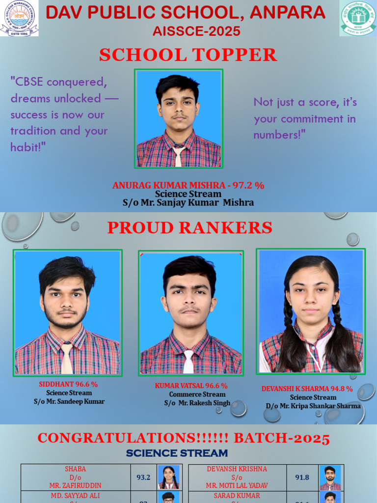 DAV Anpara Class 10 Topper 2025 Results | PDF