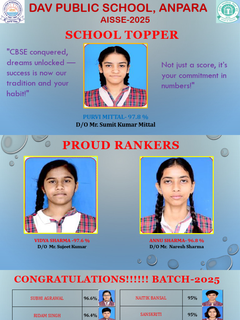 X Dav Anp - Result Analysis Final 2025 | PDF