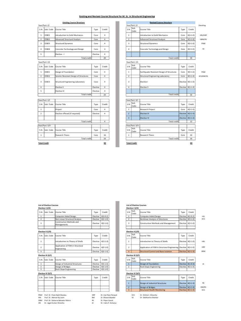 MSC Structural Engg Course Proposed | PDF | Mechanics | Engineering