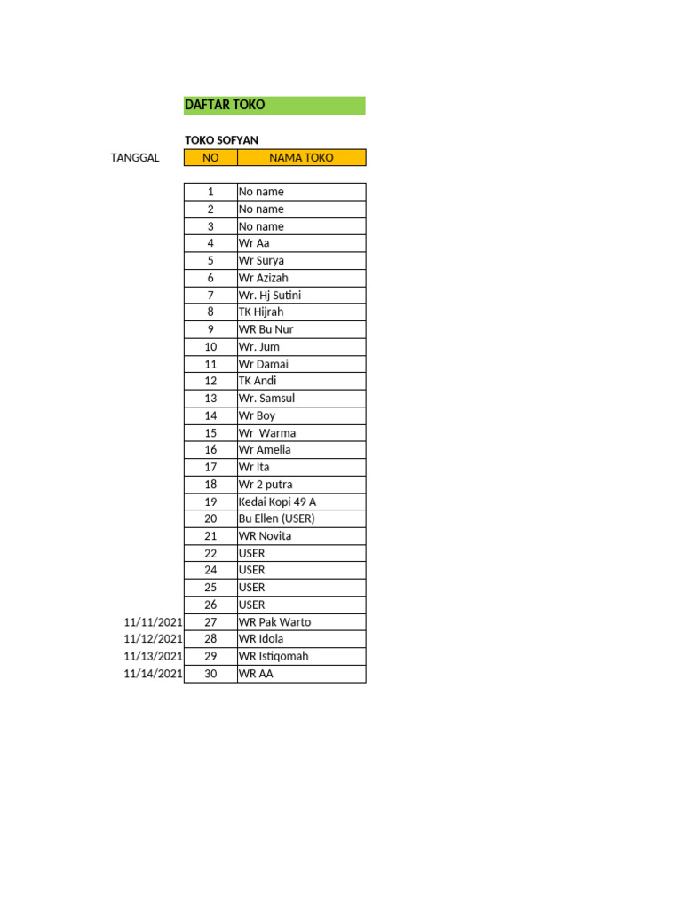 Laporan Efektif Toko | PDF