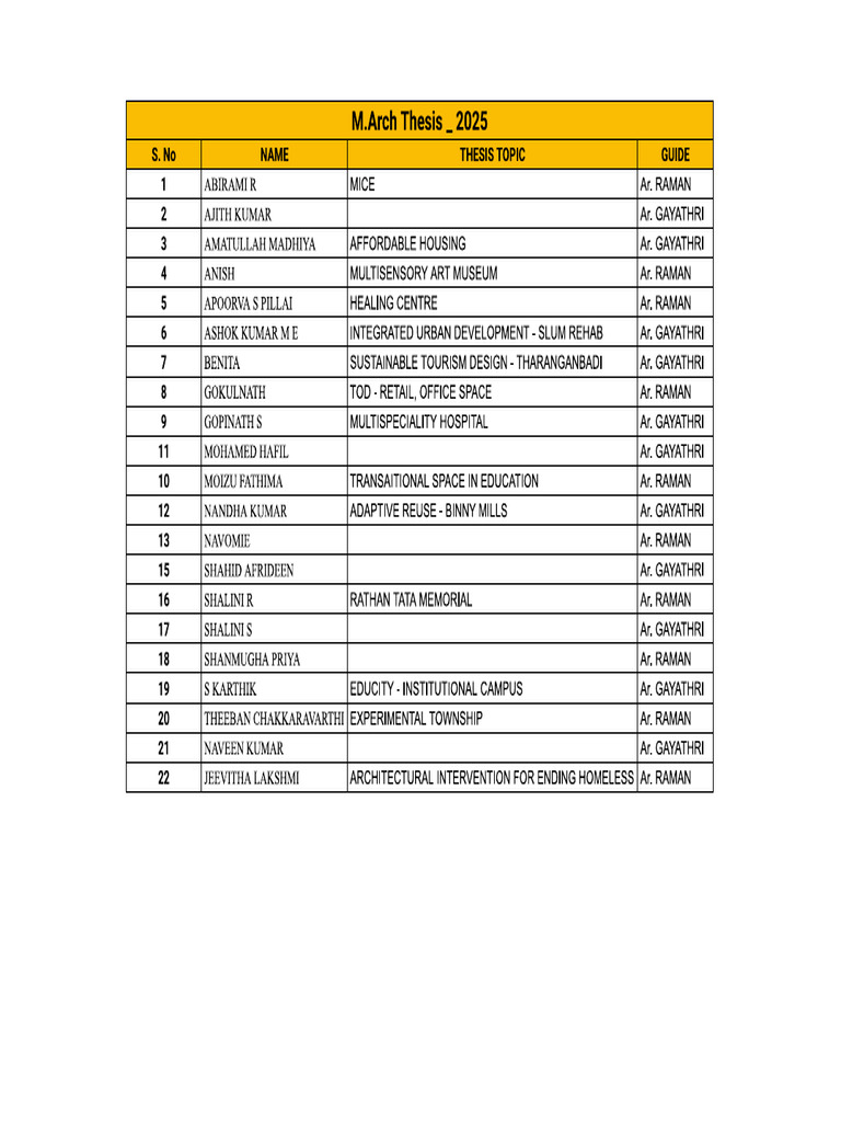 M.arch Thesis 2025 | PDF