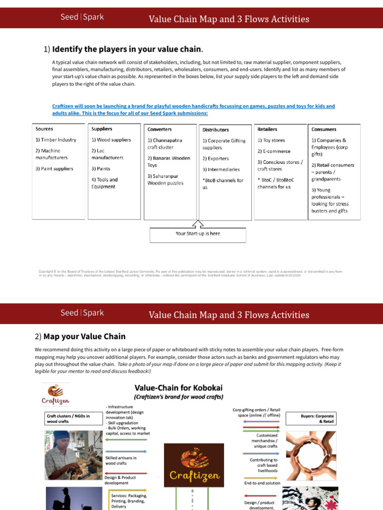 Craftizen - Value Chain Map Template | PDF | Supply Chain | Point Of Sale