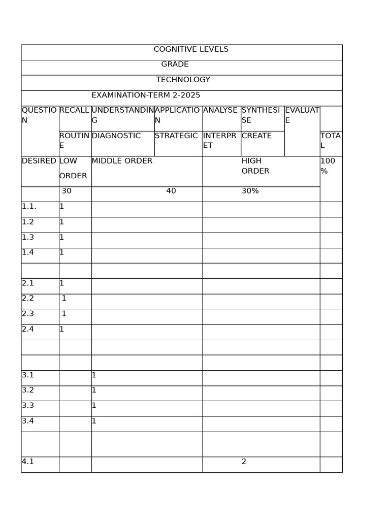 Examplar Blooms Taxonomy Grid | PDF