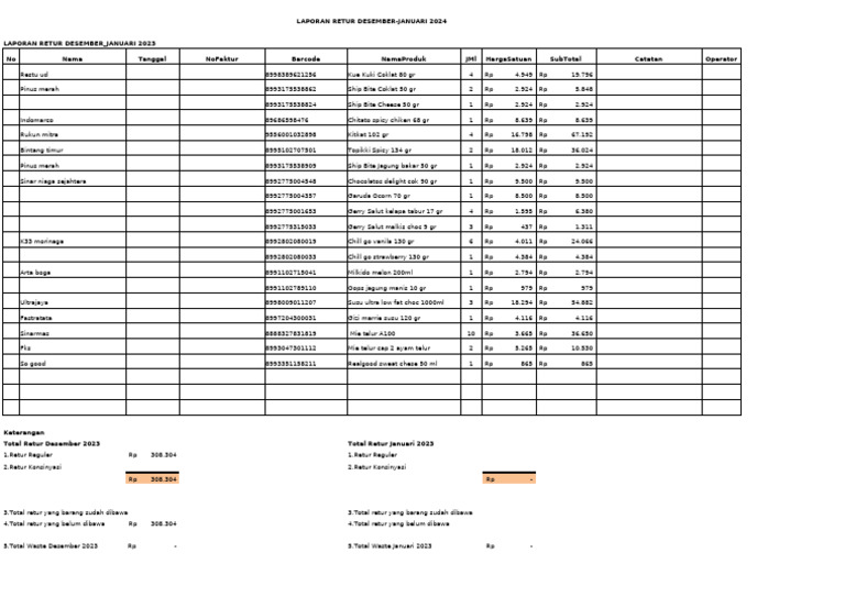 (Dwi) DAftar Laporan Retur (Herza) | PDF