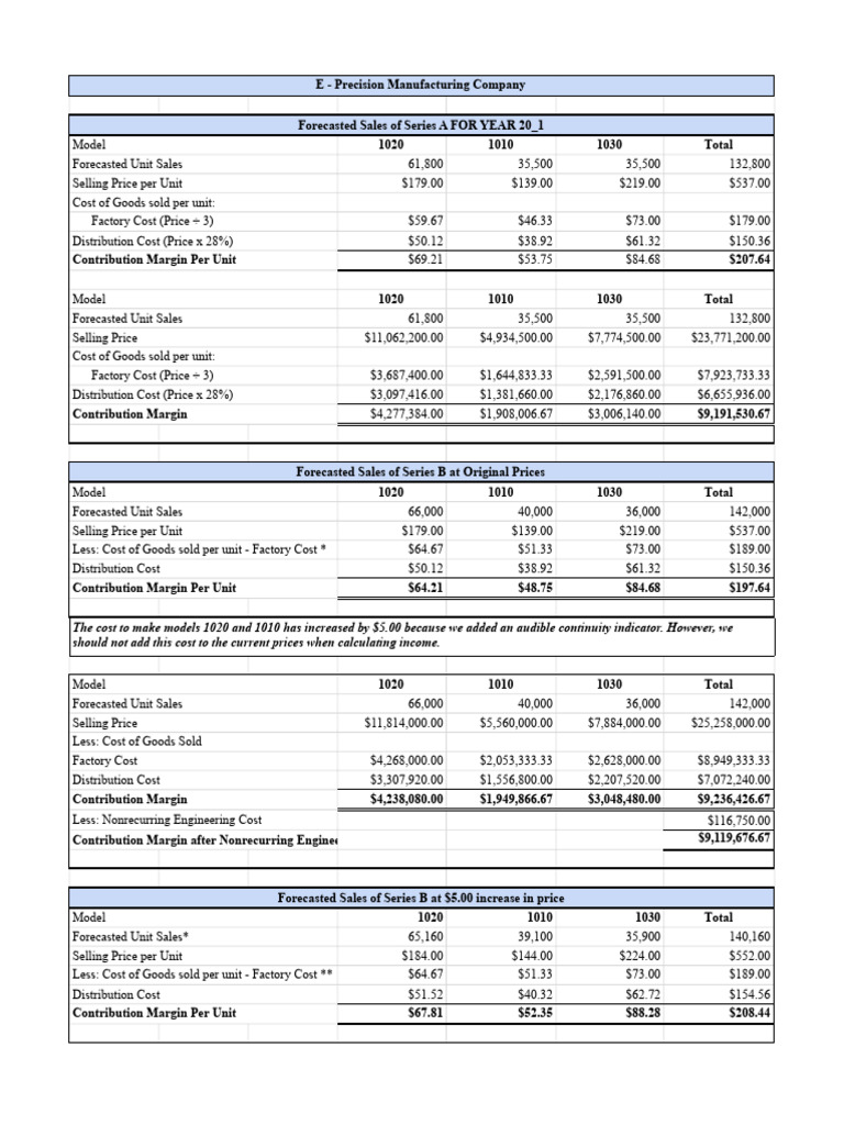 E-Precision Manufacturing Company | PDF | Investing | Option (Finance)