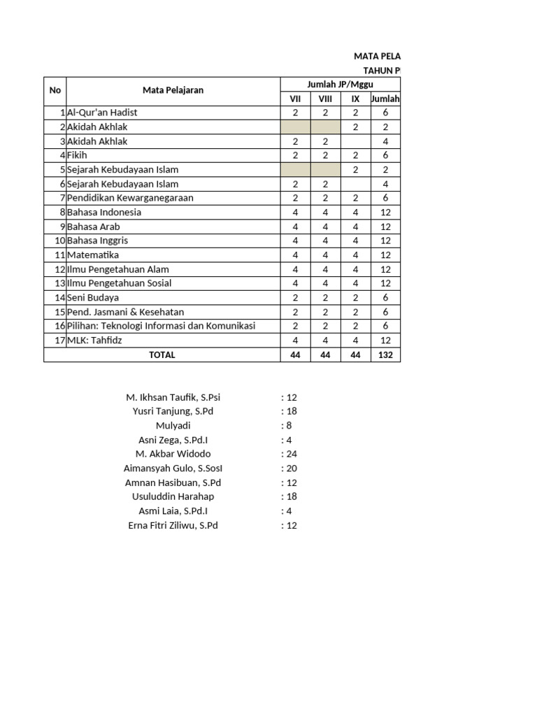 Jadwal Pelajaran Semester Ganjil 2016-2017 Aliyah - Salin - Salin | PDF