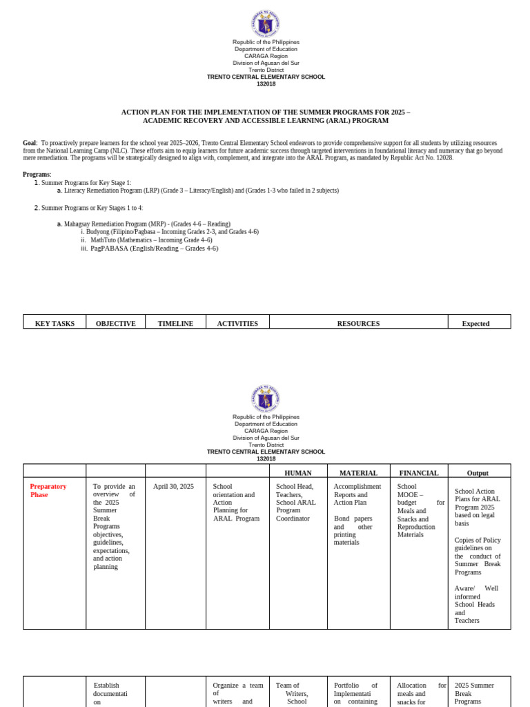 Action Plan For The Implementation of The Summer Programs For 2025 - Academic Recovery and ...