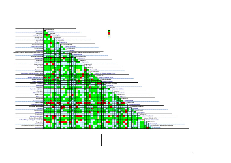 Thames Valley Y-Site Intravenous Drugs Compatibility Chart | PDF ...