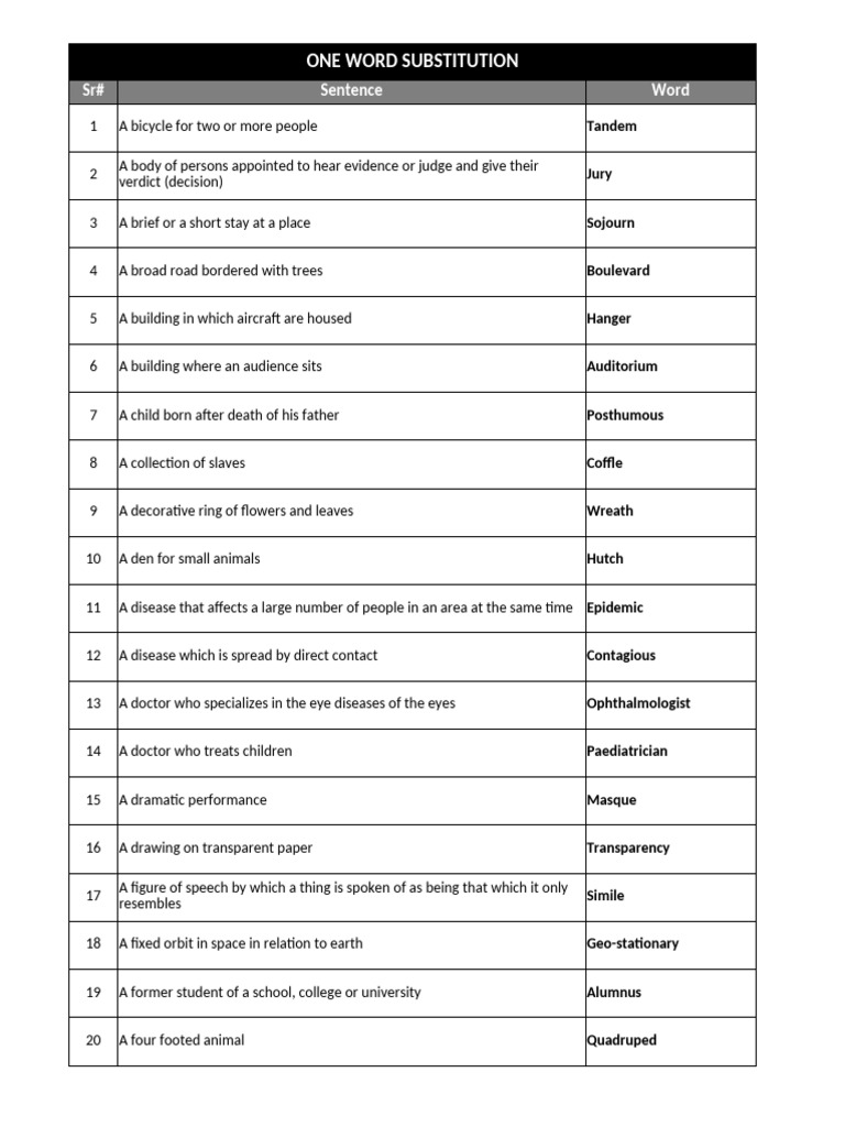 1 Word Substitution | PDF