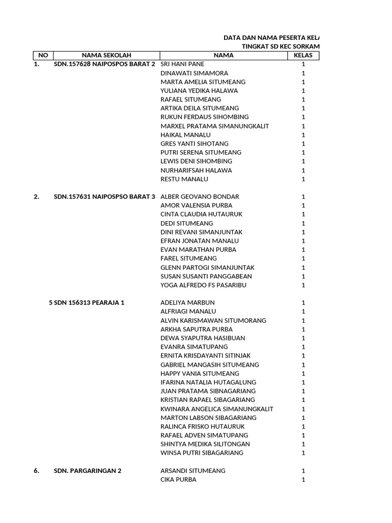 Data Peserta Kelas I Sorkam 2023 | PDF