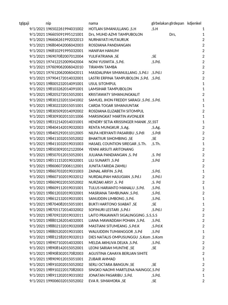 Dinas Pendidikan September 2021 | PDF