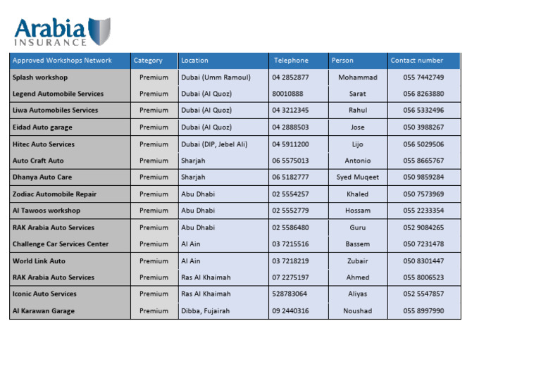 AIC UAE Approved Workshops Network 2025 | PDF