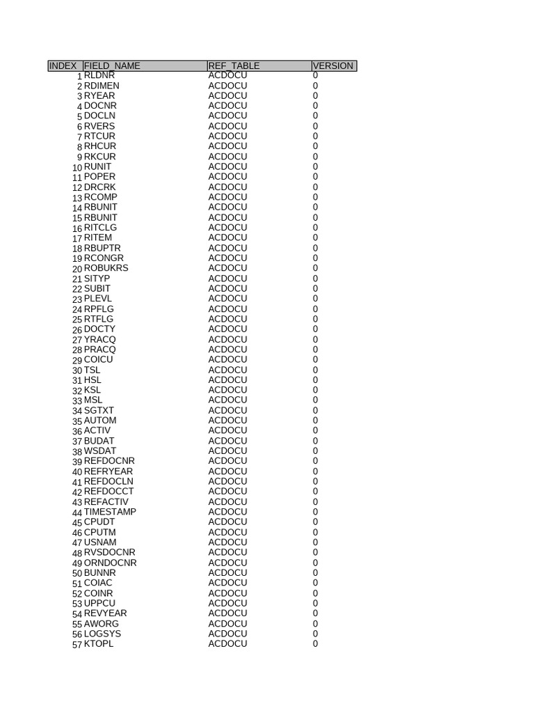 Sementic and Tichincal Field Names | PDF