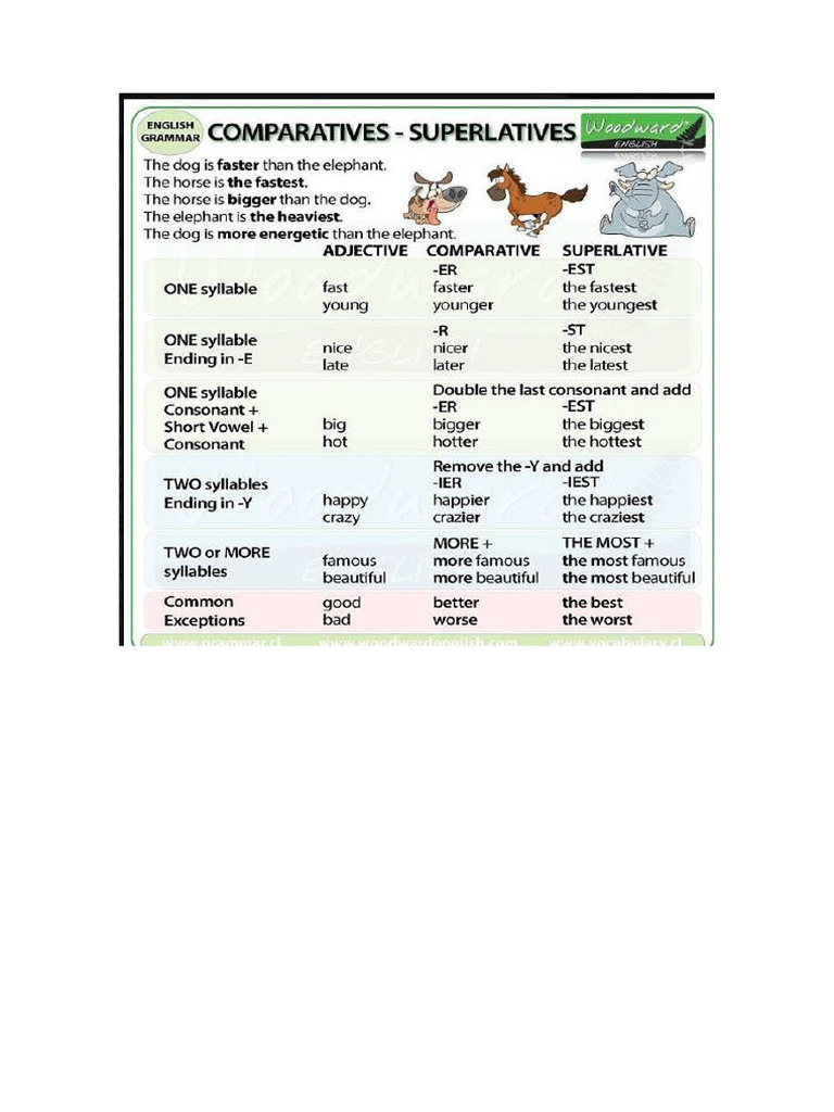 COMPARATIVE theory | PDF