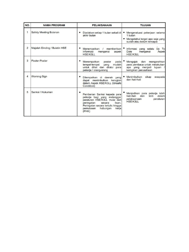 contoh sosialisasi K3 | PDF