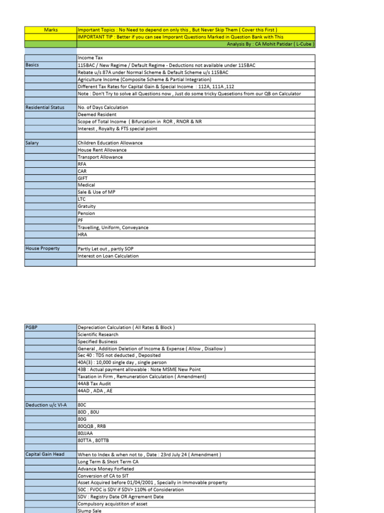 Each Chapter Important Topics | PDF | Taxes | Public Finance