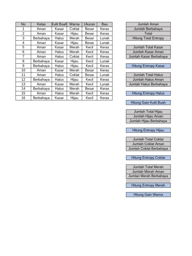 Tugas Penambangan Data_Afina Putri Dzulqiyana | PDF