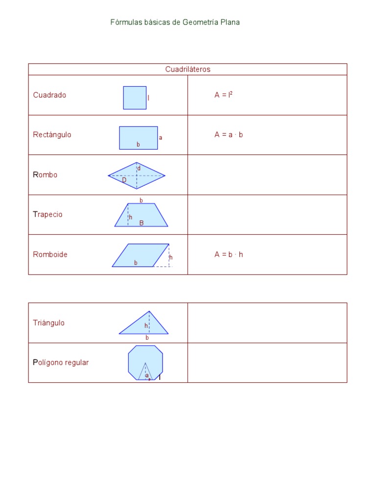 Fórmulas Básicas de Geometría Plana | PDF