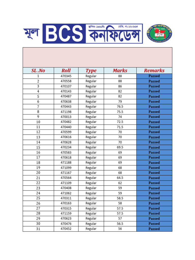 47th BCS Preli S.T.T-02Result | PDF