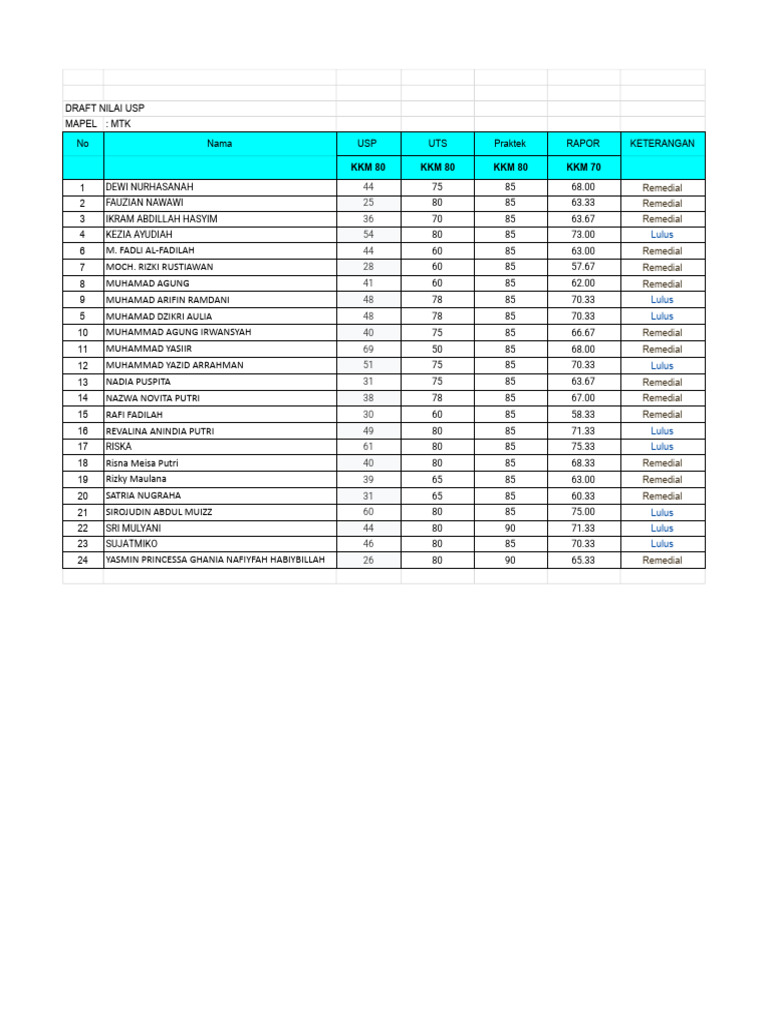 Nilai Rapor MTK | PDF