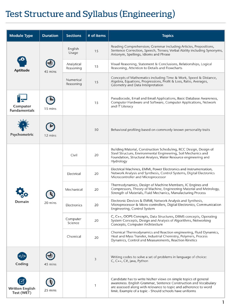 CoCubes Syllabus Pattern | PDF
