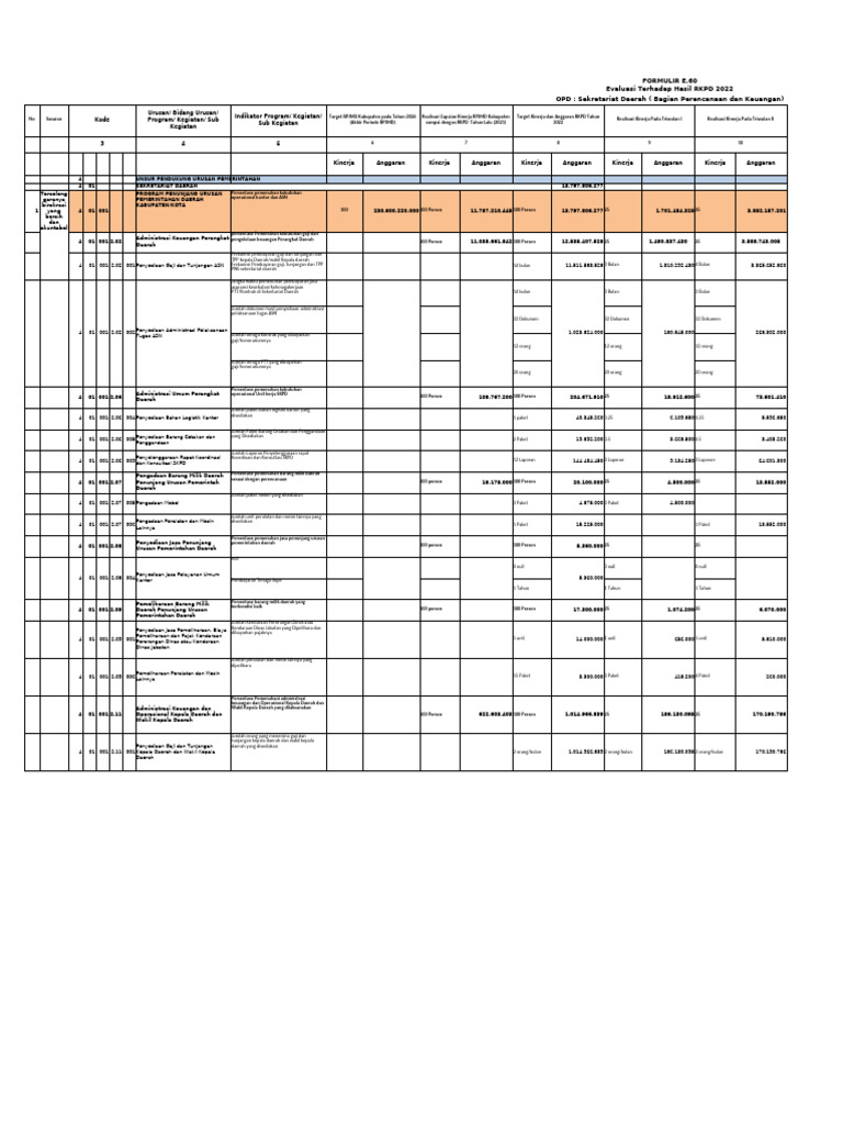Tabel E.60 Baperenkeu | PDF
