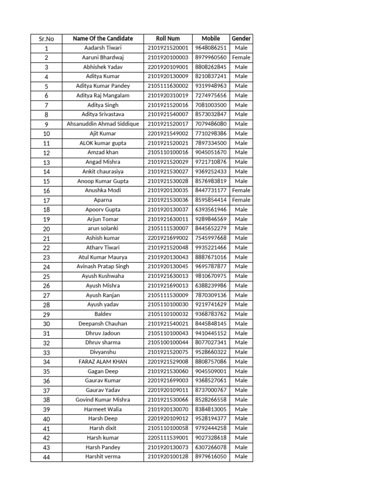 Coforge Shortlisted List - 2025 Batch | PDF