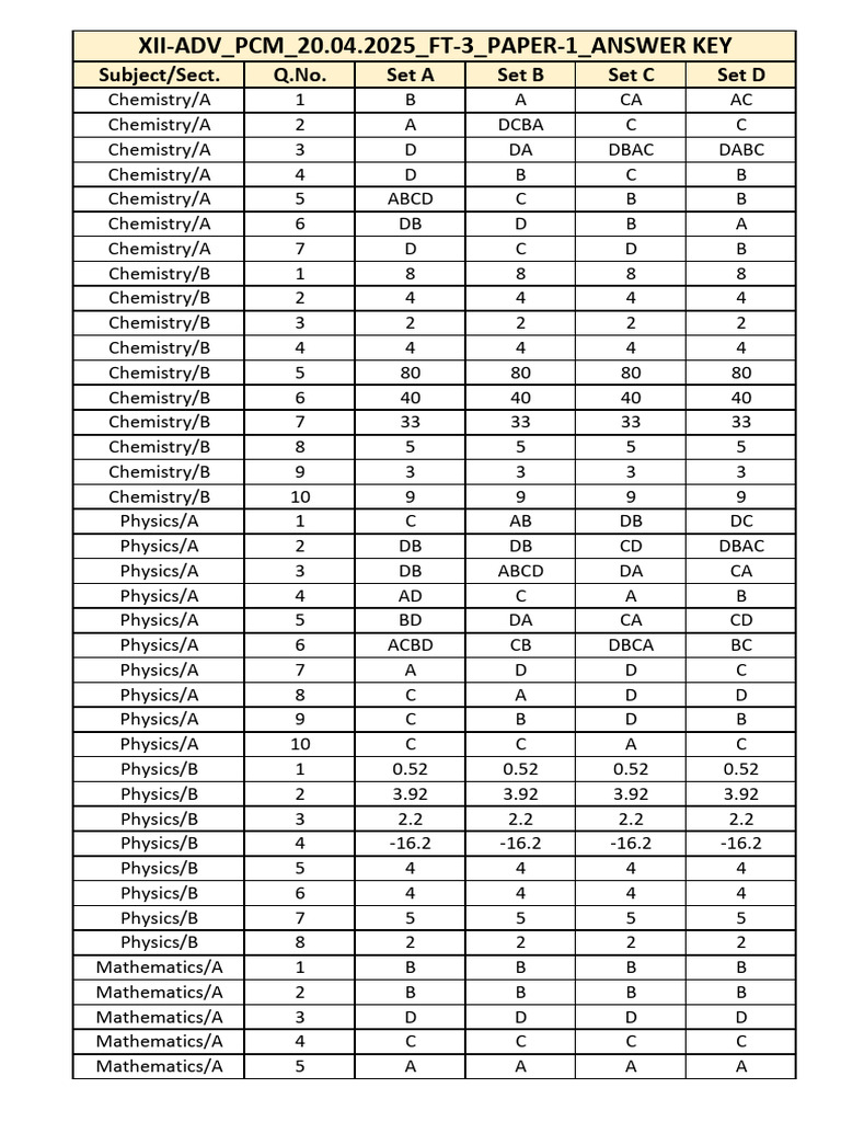 Xii-Adv PCM 20.04.2025 Ft-3 Paper-1 Answer Key | PDF | Physical Sciences