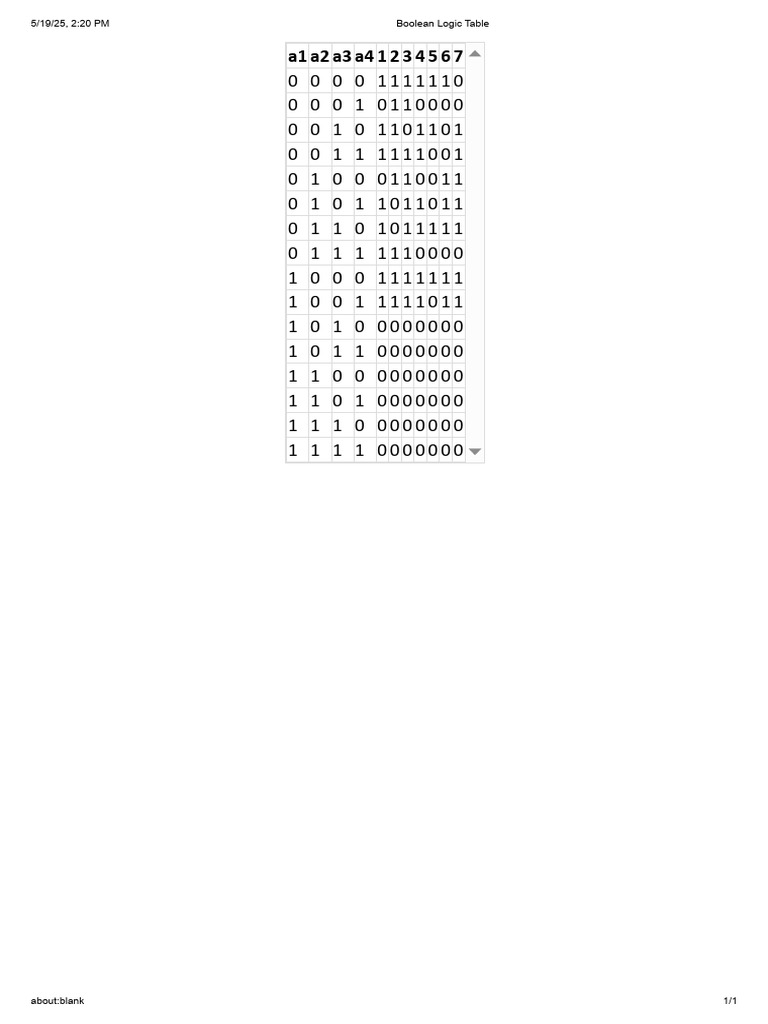 Boolean Logic Table | PDF