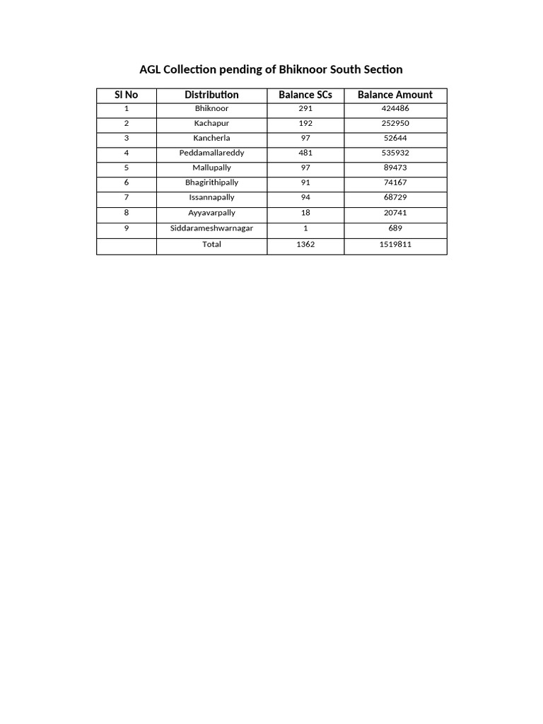 AGL Collection Pending Balances Report | PDF