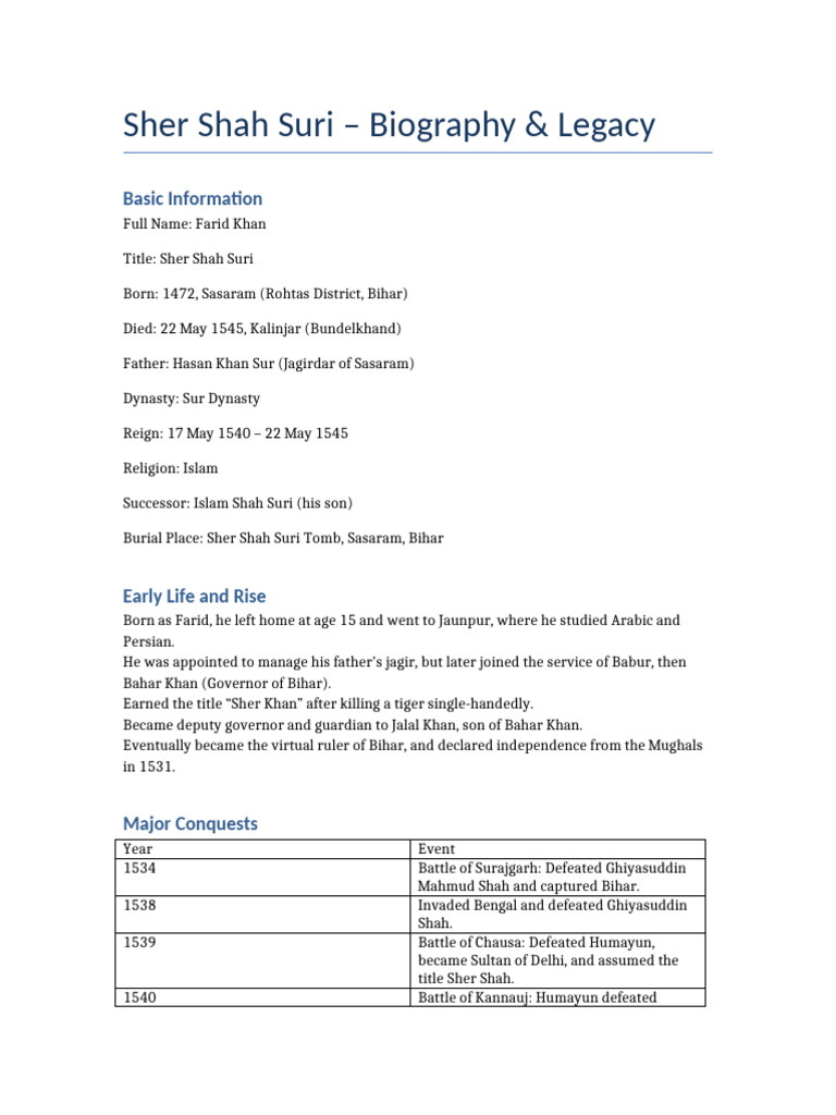 Sher Shah Suri: Biography and Legacy | PDF