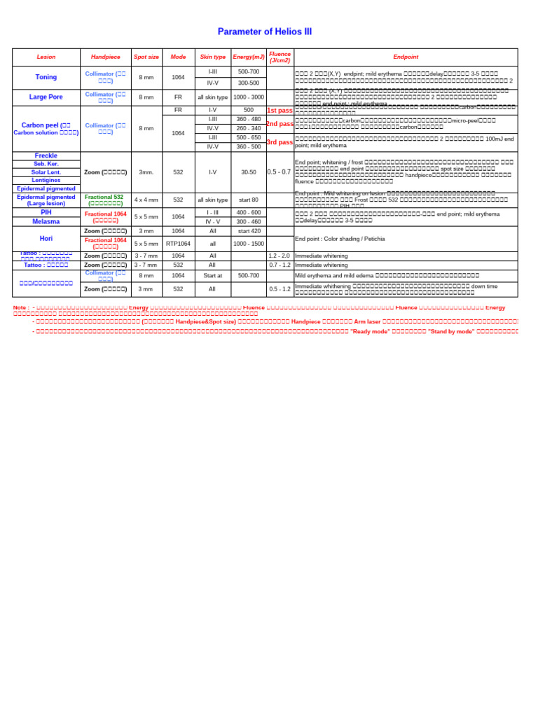 Thai Parameter of Helios III | PDF