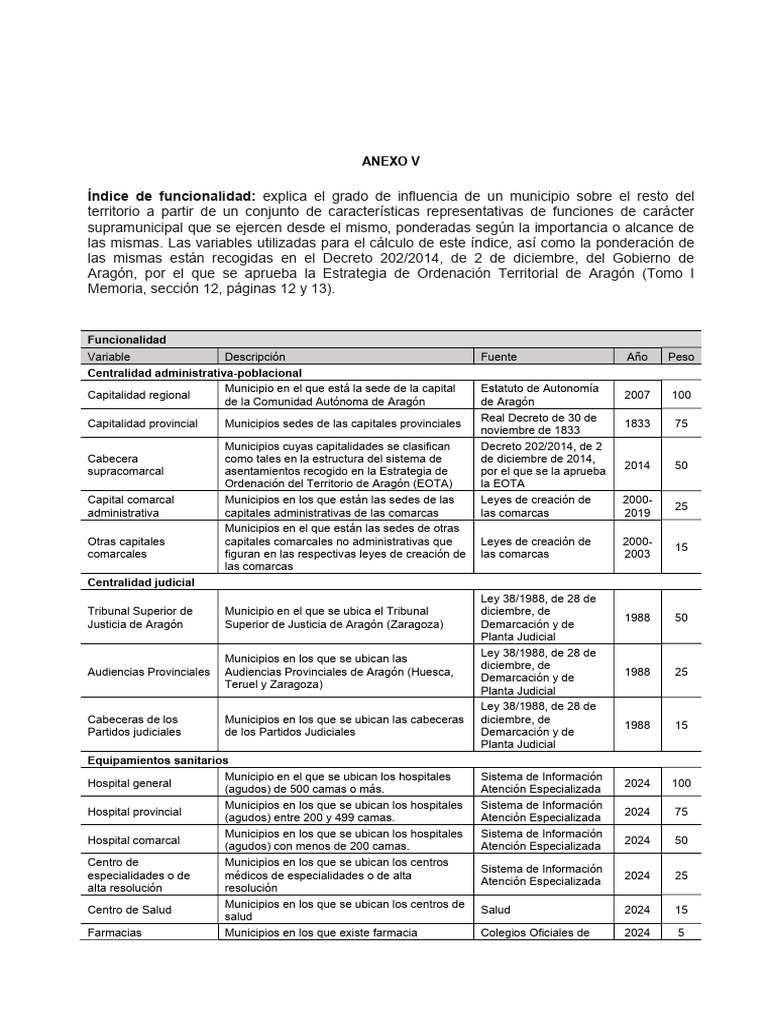 Anexo V | PDF | Hospital | Farmacia