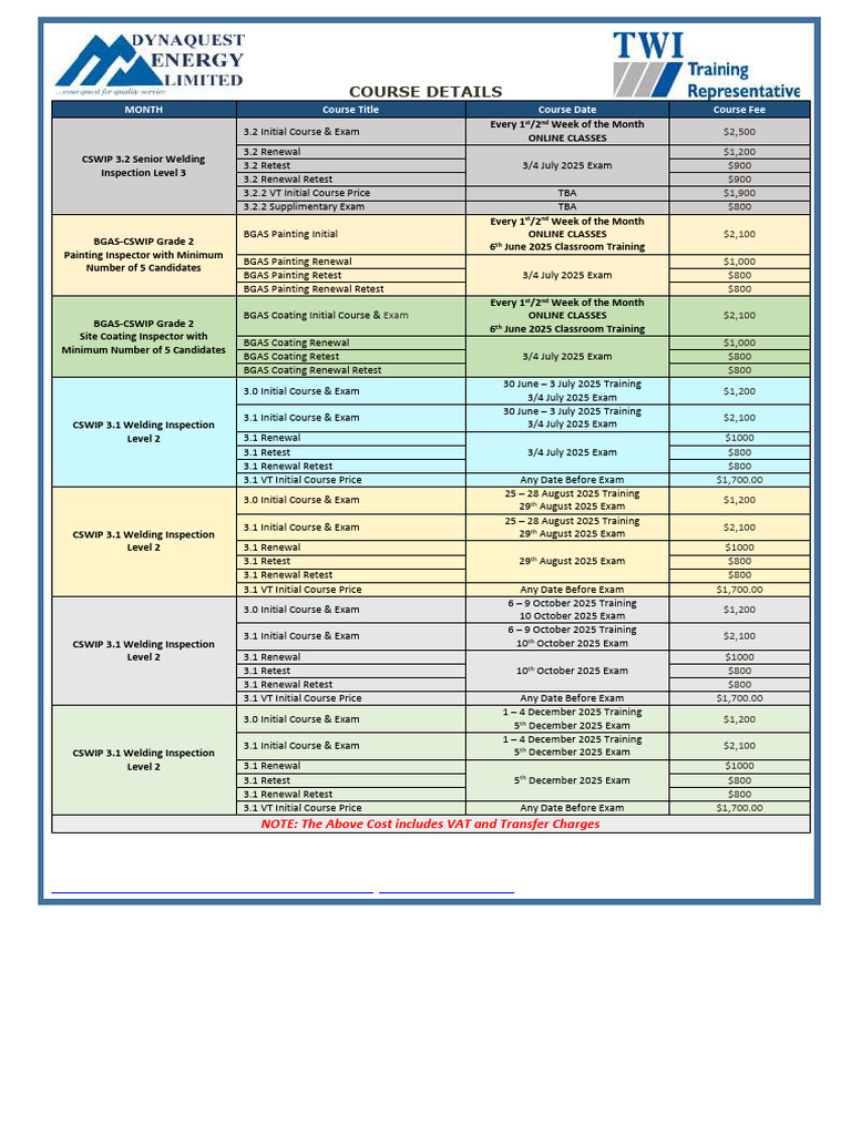 2025 CSWIP Training Plan (JS) | PDF