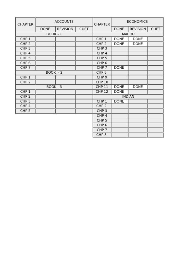 Syllabus Completion | PDF