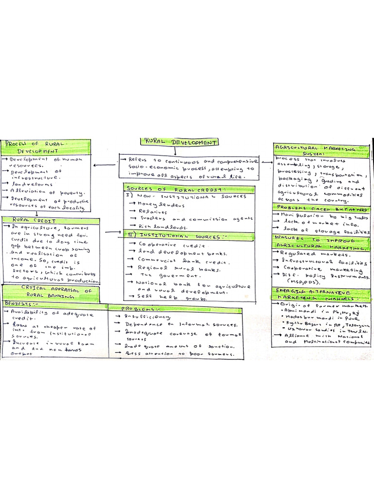 Rural Development | PDF