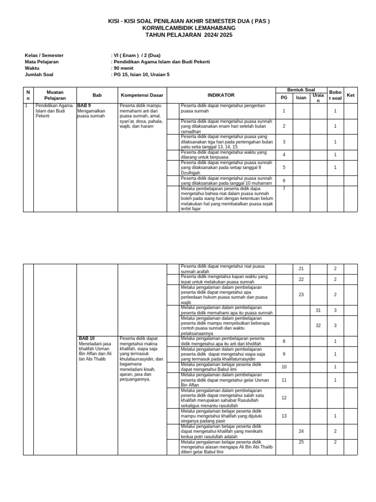 KISI KISI PAI KLS 6 ASAS SMT 2 | PDF