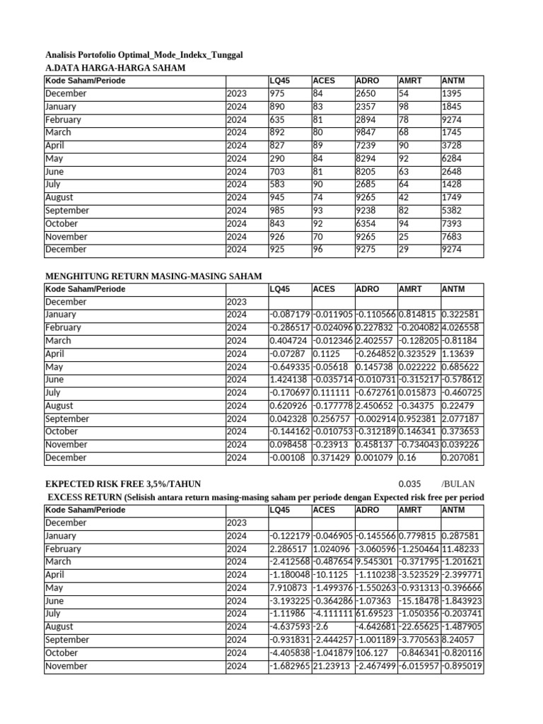 Tugas Manajemen Portofolio Ica Menghitung CAPM MNC36 | PDF