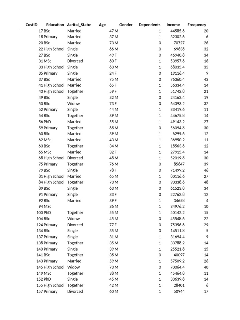 MEA - DATASET (Students 2025) - Predictive | PDF | Bachelor Of Science | Academic Degree